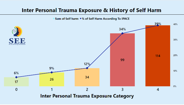 Understanding-the-root-of-behavior-crucial-for-effective-prevention